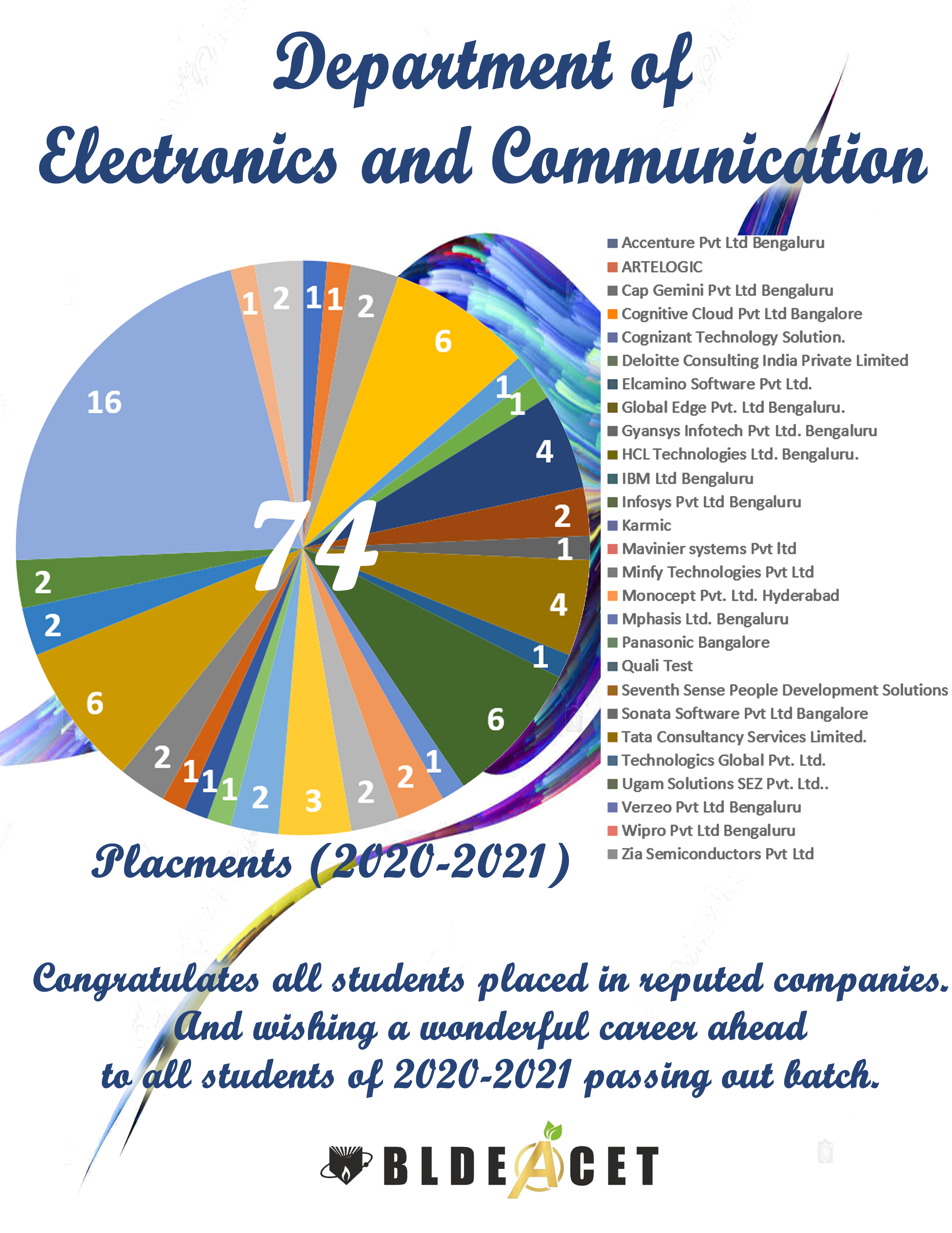 BLDEA's Dr. P. G. Halakatti College of Engineering & Technology ...